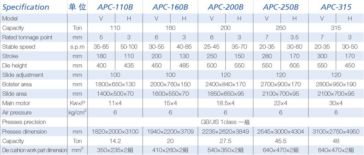 APC Series Double Crank Precision Press Machine