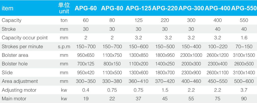 APG Sery H-Frame High Speed Precision Press