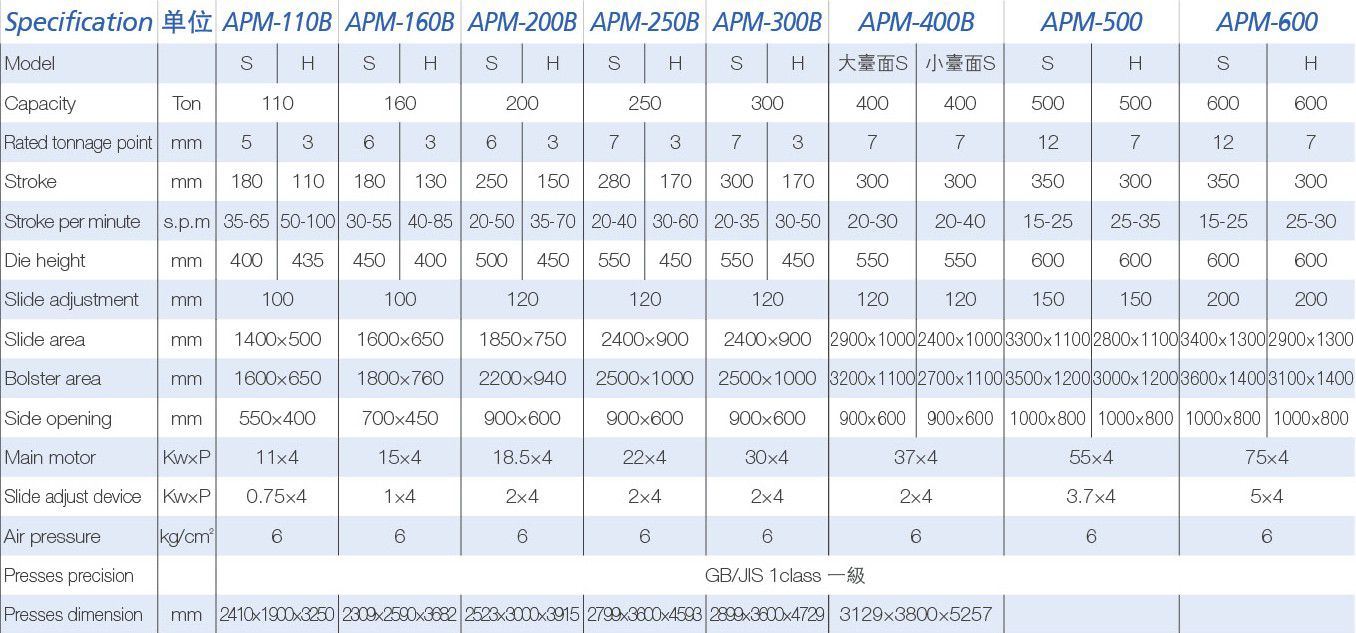 APM Series Closedtype Double Crank Precision Press Machine